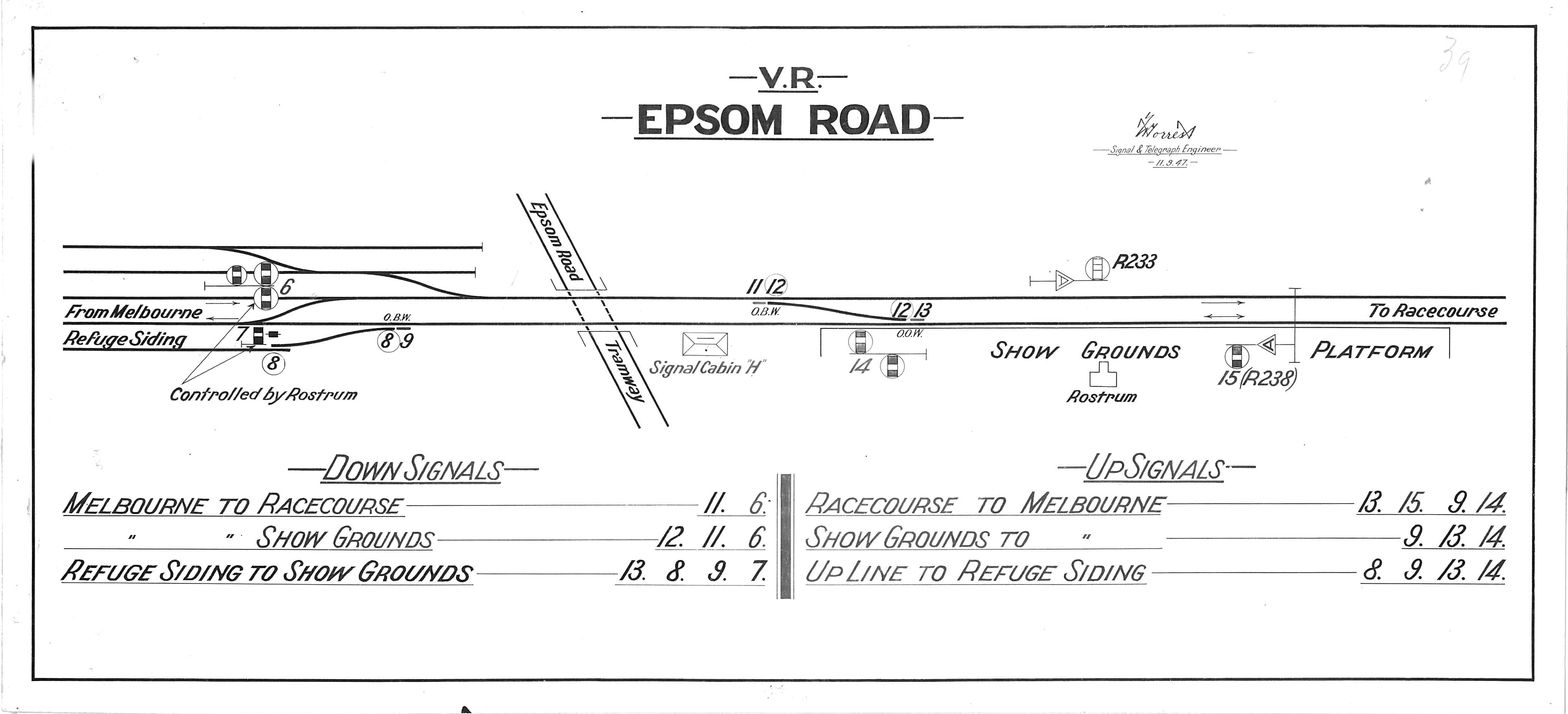 List Of Signal Diagrams